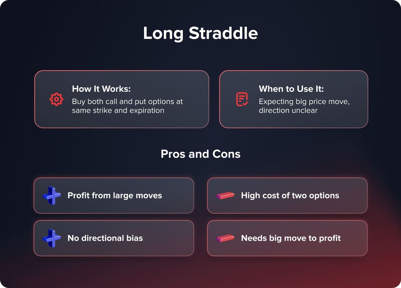 Quadcode - Top 10 Options Trading Strategies