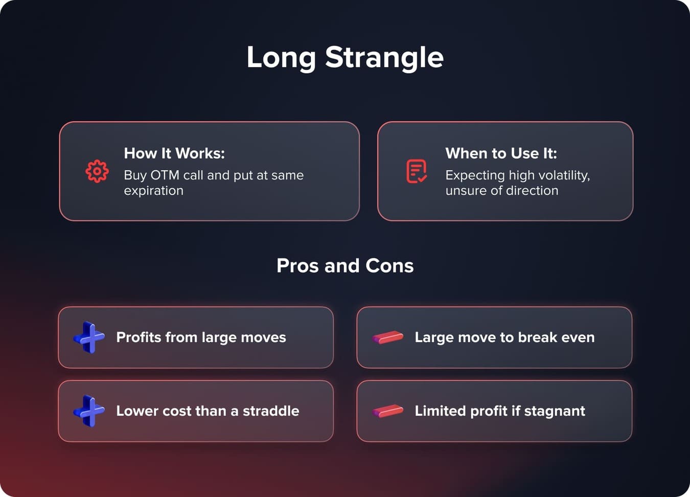 Top 10 Options Trading Strategies