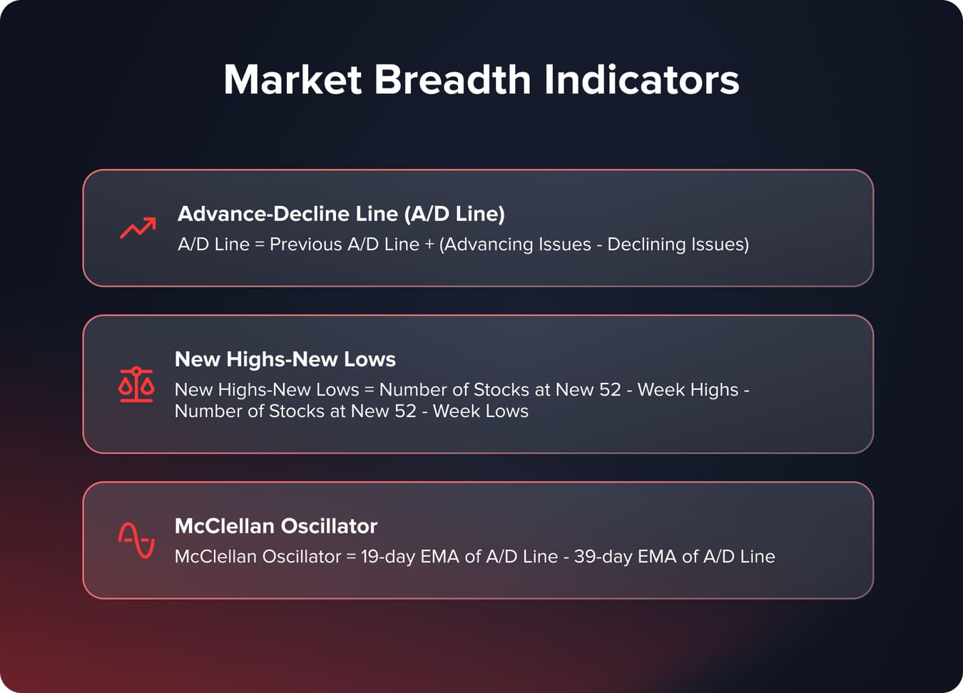 Market Indicators and Their Types: How to Use Them
