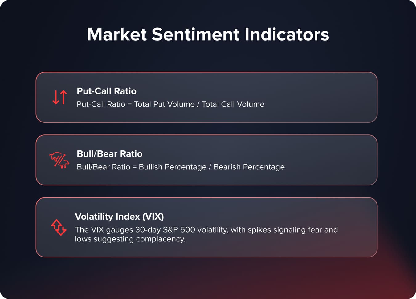 Market Indicators and Their Types: How to Use Them