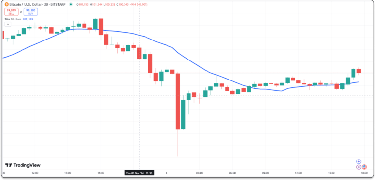 The Top-15 Best TradingView Indicators