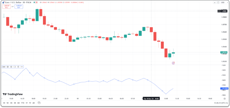 The Top-15 Best TradingView Indicators