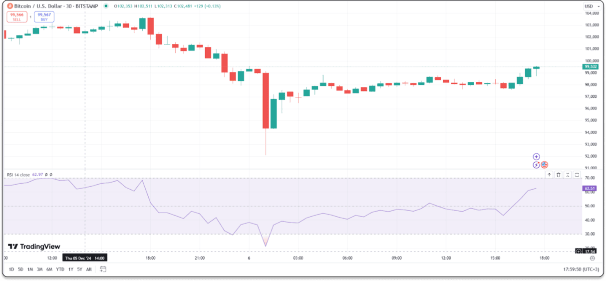 The Top-15 Best TradingView Indicators