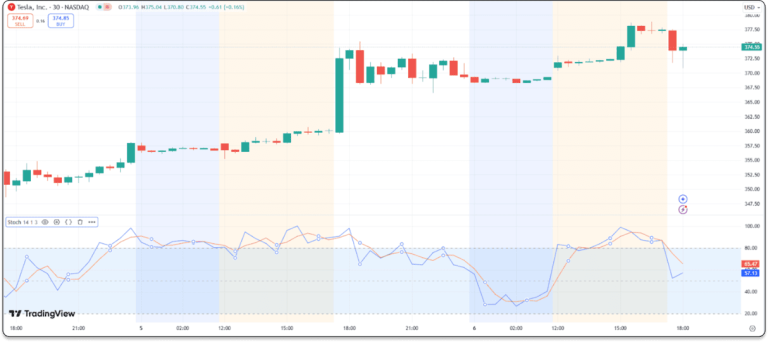 The Top-15 Best TradingView Indicators