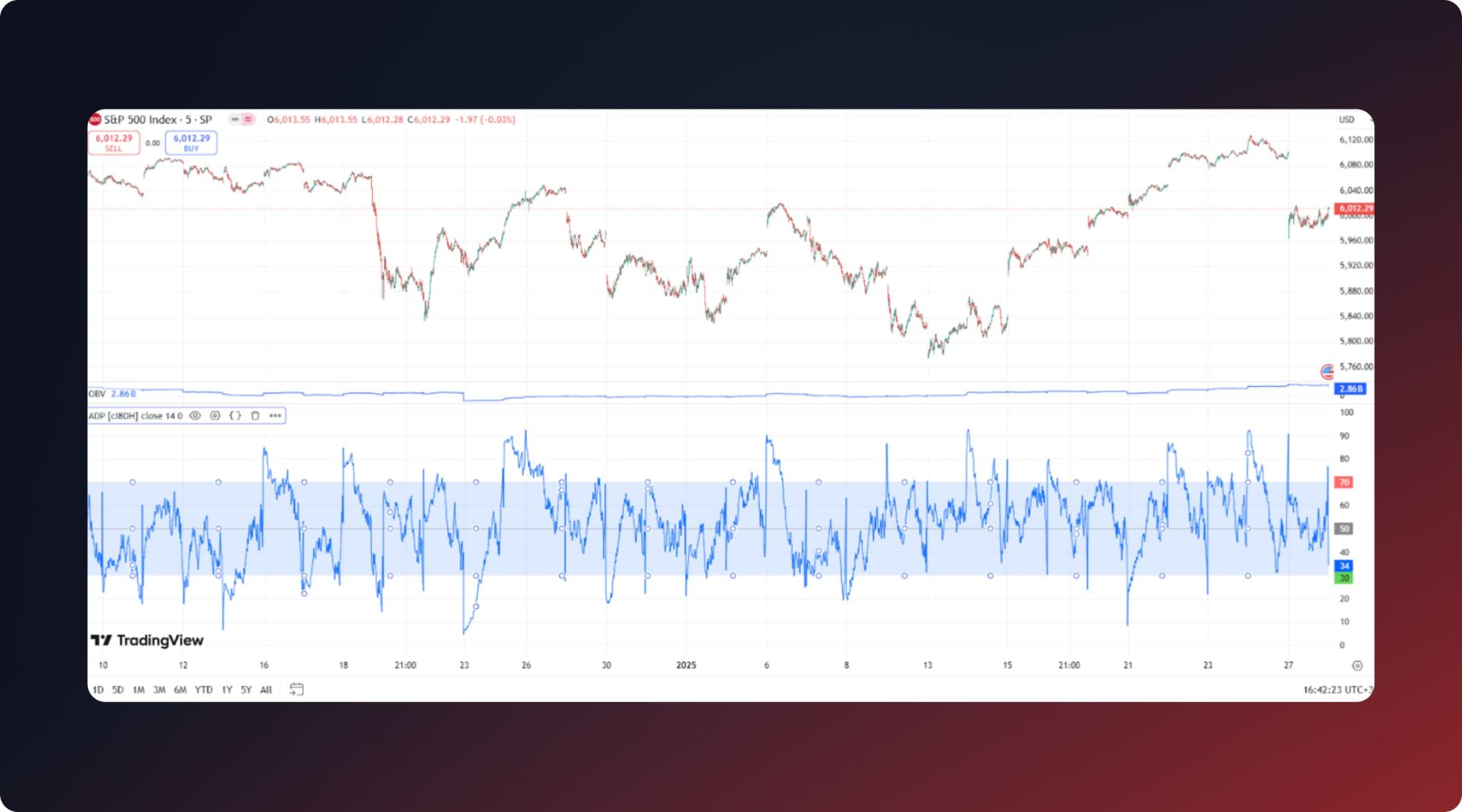 What is Breadth Indicator: Overview, Examples