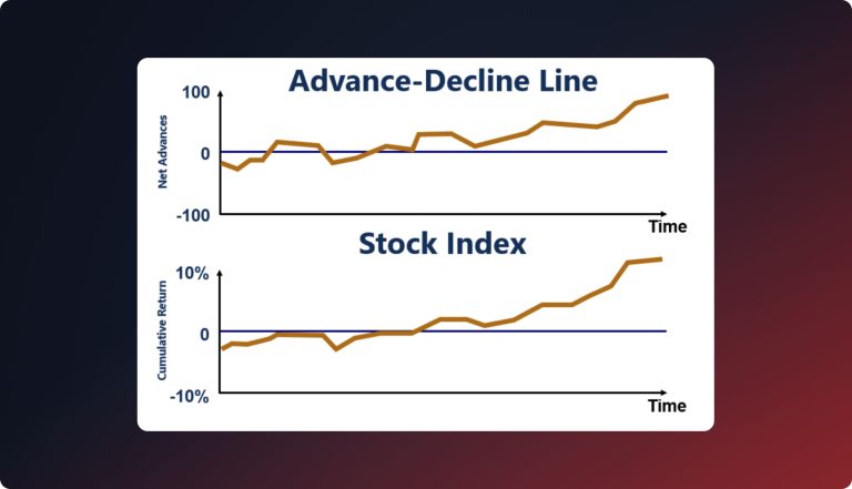 What is Breadth Indicator: Overview, Examples
