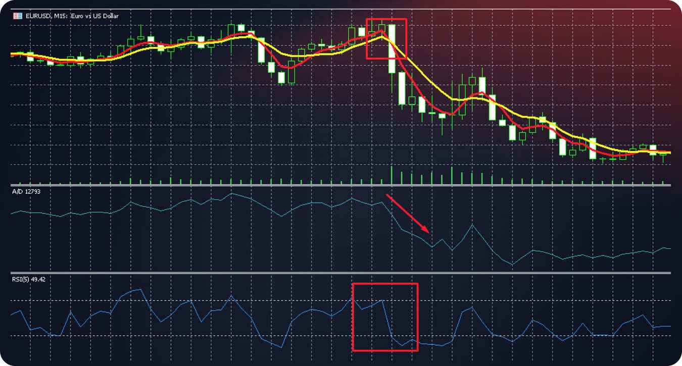 Advance/Decline (A/D) Line: Definition and What It Tells You