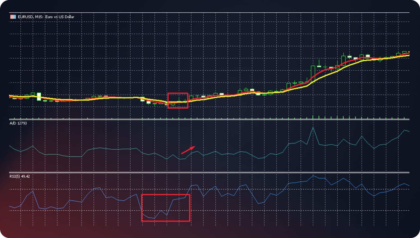Advance/Decline (A/D) Line: Definition and What It Tells You