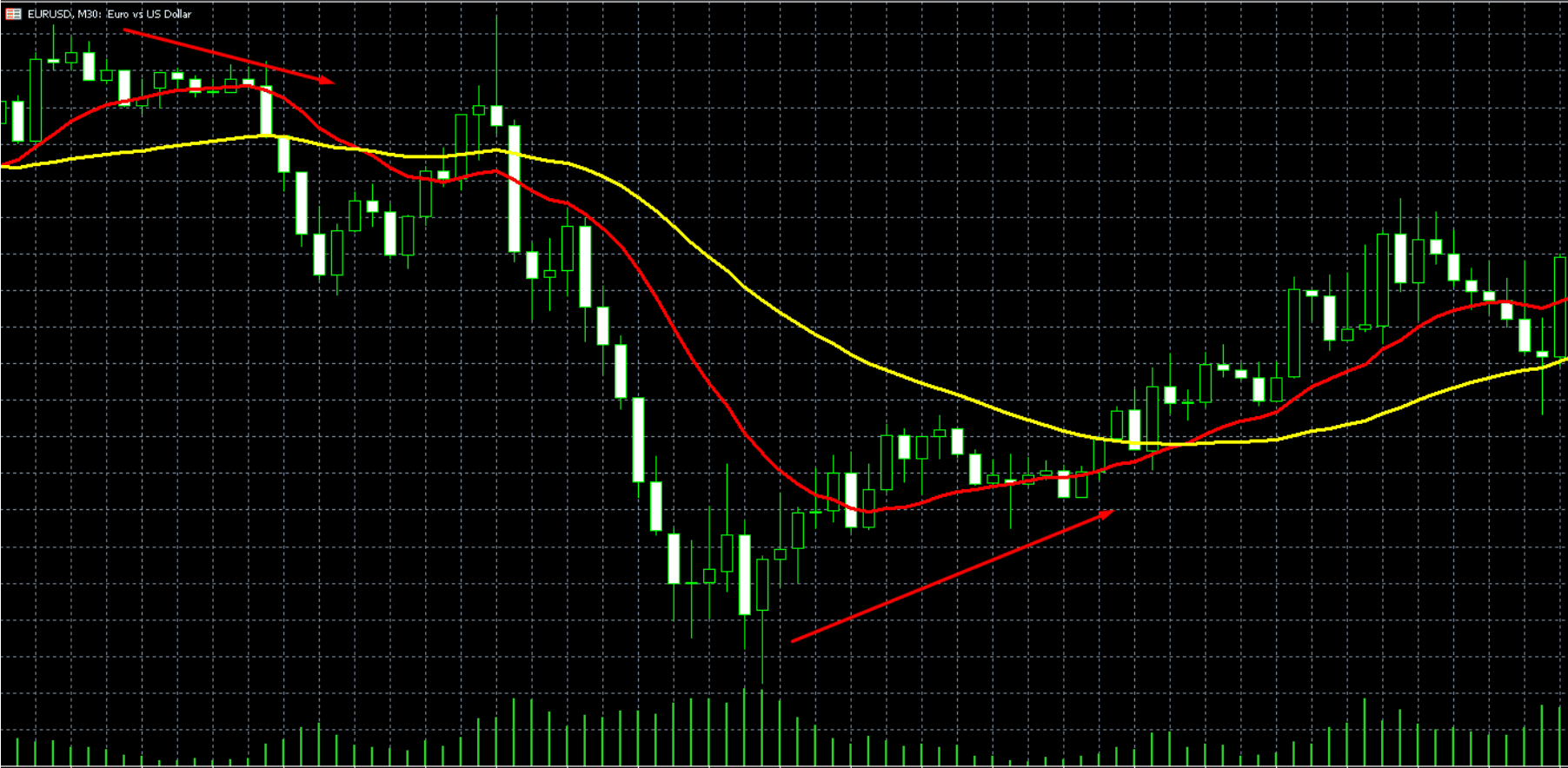 Algorithmic Trading: How It Works and Its Role in Modern Markets
