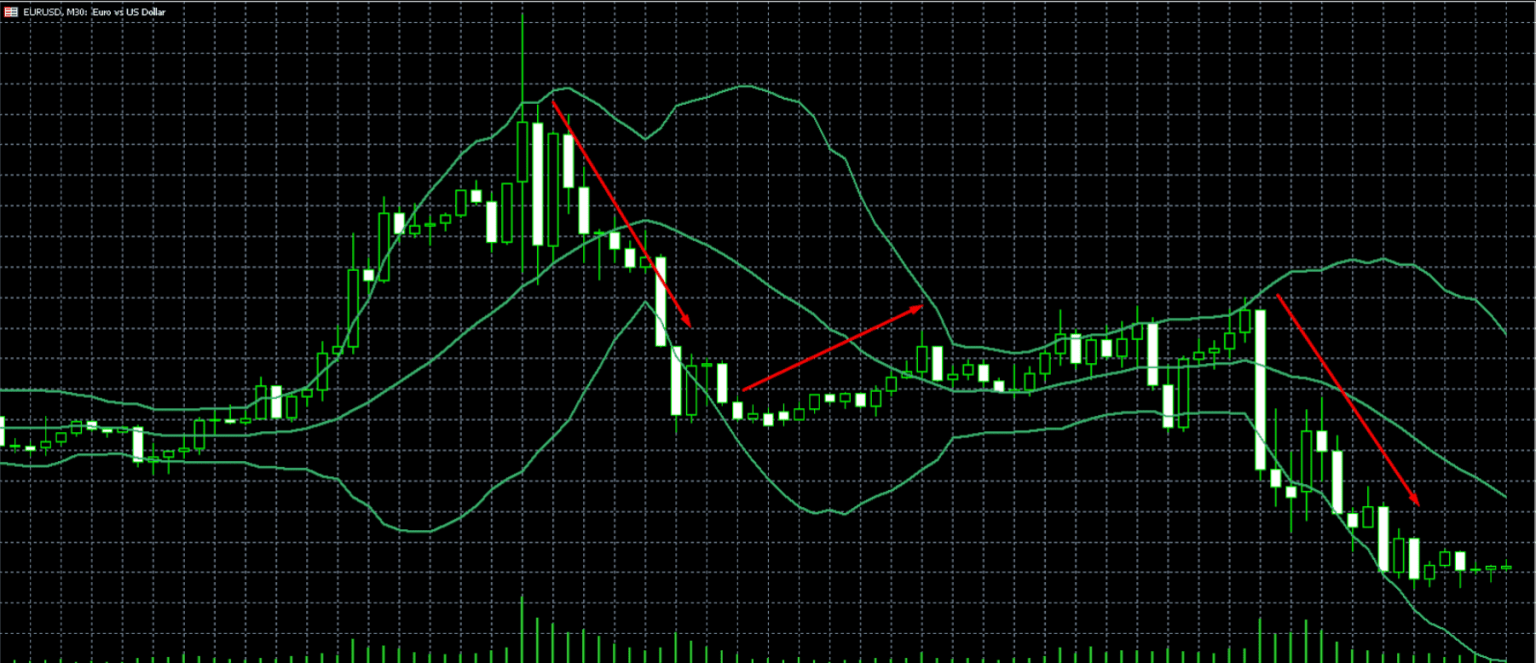 Algorithmic Trading: How It Works and Its Role in Modern Markets