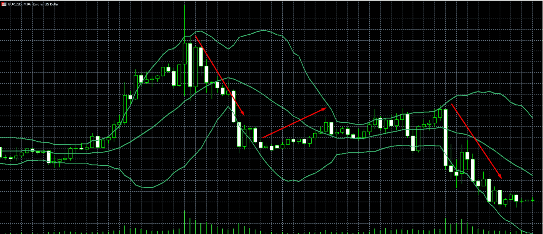 Algorithmic Trading: How It Works and Its Role in Modern Markets
