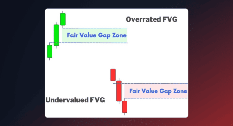 What is the Fair Value Gap and How to Use It