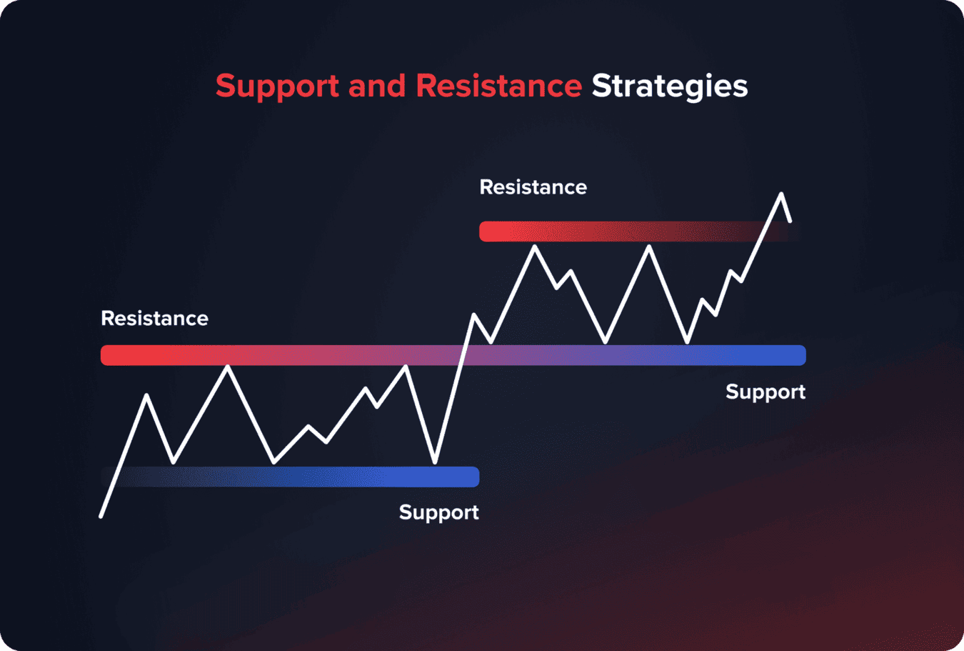 How to Trade Binary Options: A Complete Guide