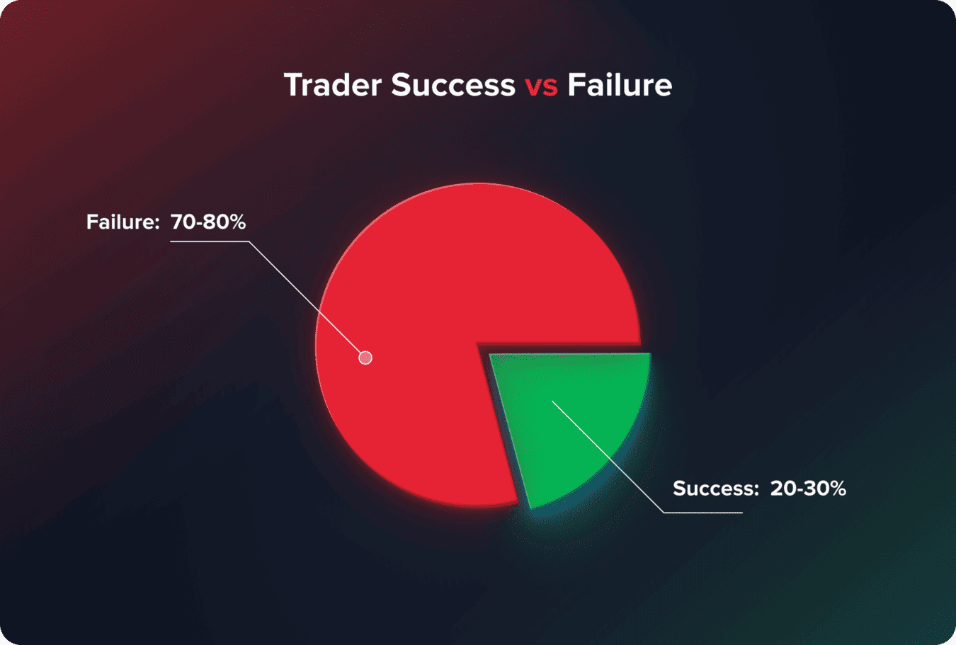 How to Trade Binary Options: A Complete Guide