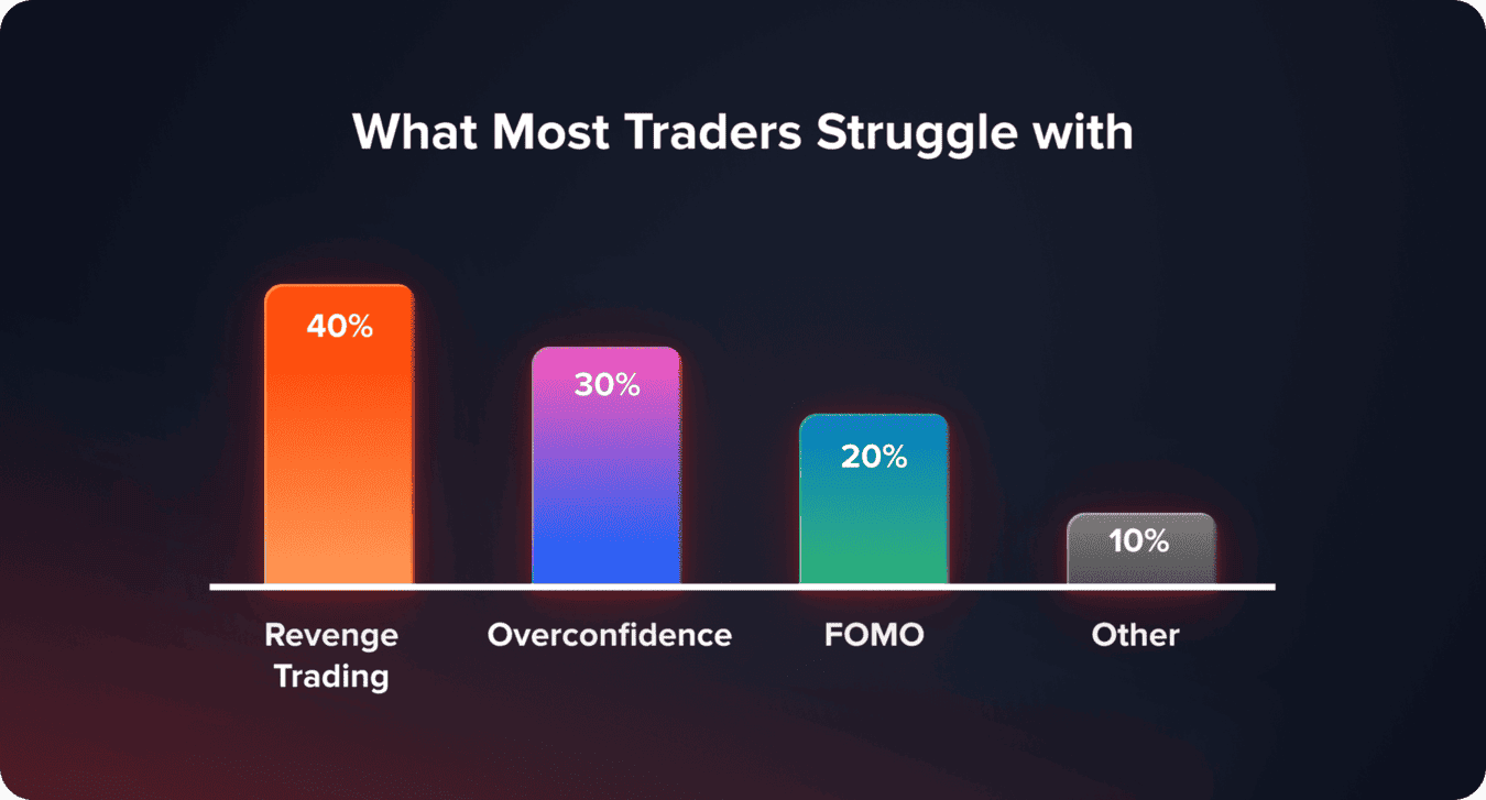 How to Trade Binary Options: A Complete Guide