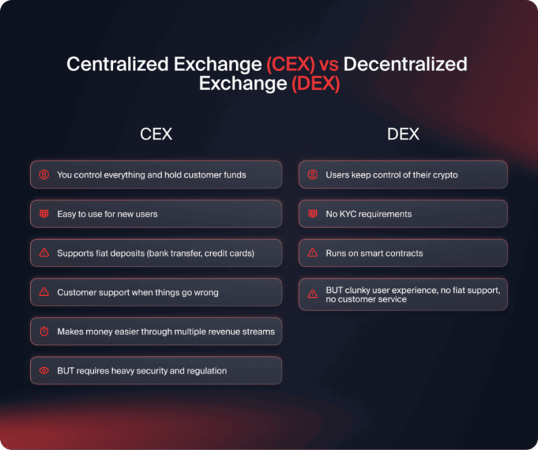 How to Build a Cryptocurrency Exchange From Scratch?
