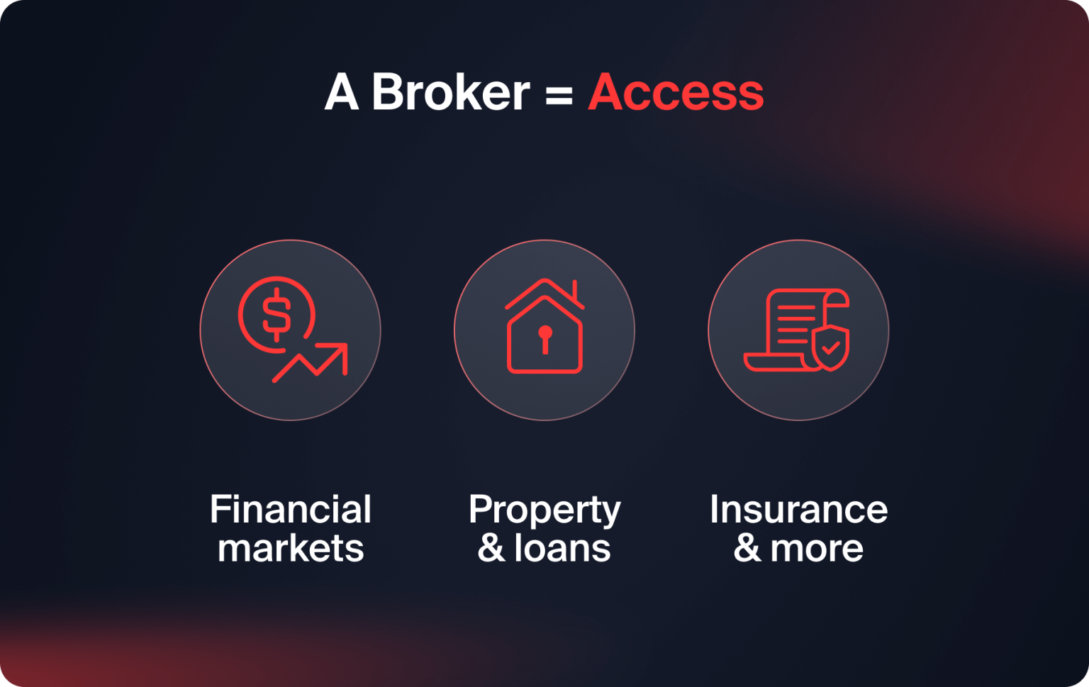 What Is a Broker? (Explained Simply, Like It Actually Works)