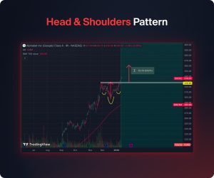 50 Chart Patterns and How to Trade Them (2026 Guide)