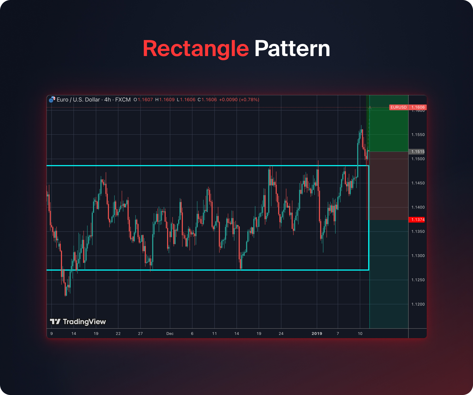 50 Chart Patterns and How to Trade Them (2026 Guide)
