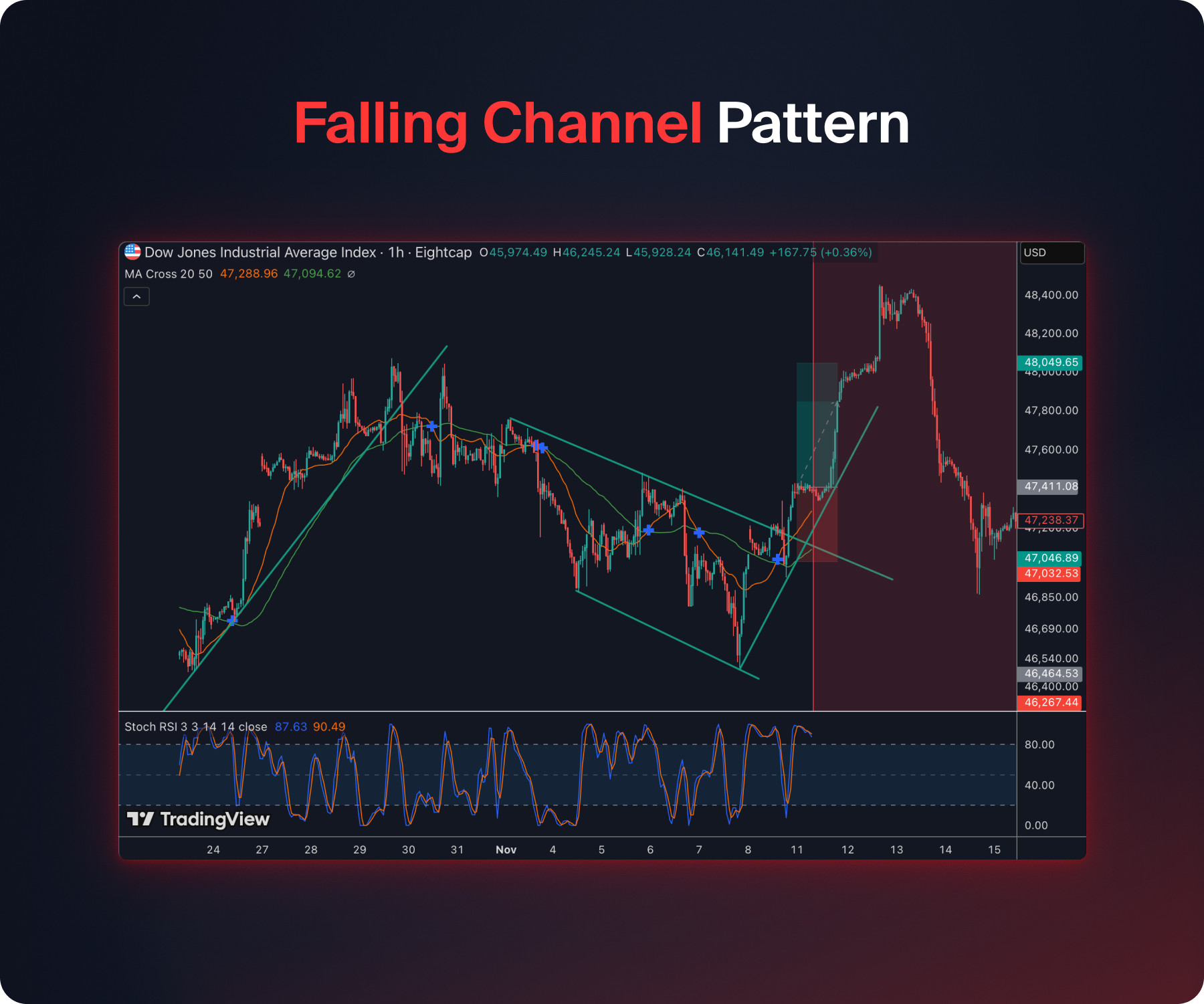 50 Chart Patterns and How to Trade Them (2026 Guide)